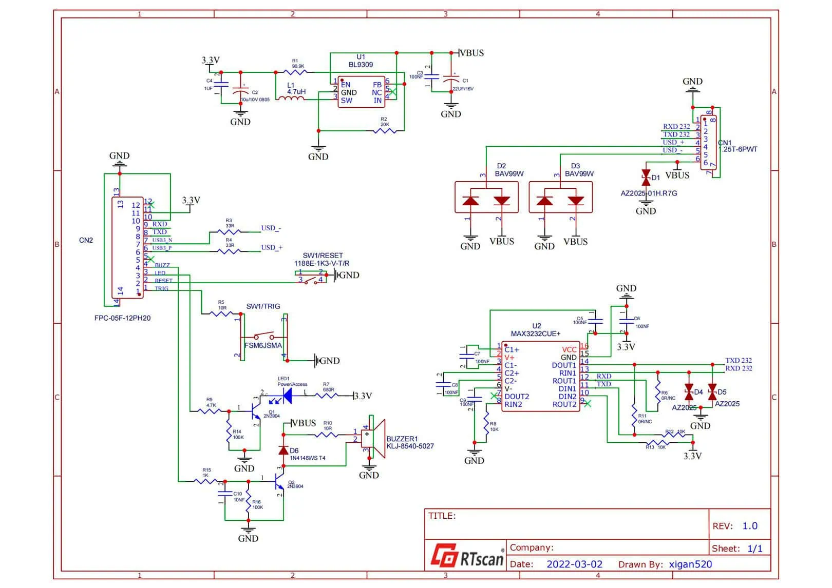 USB EVK Board - RTscan